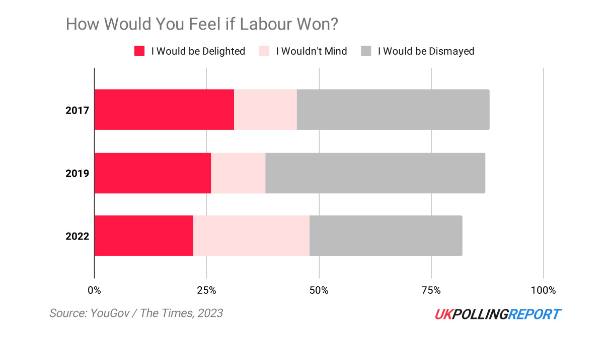 Starmer Fails to Delight as Conservatives Cause Dismay | UK Polling Report