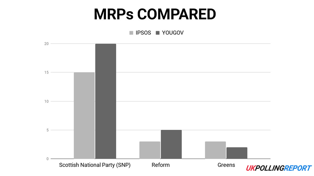 MRP Inconsistencies | UK Polling Report