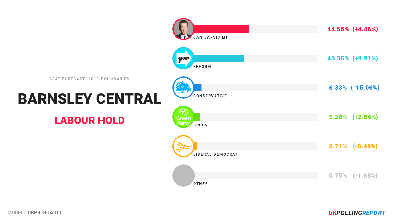 Barnsley Central | E14000541 | UK Polling Report