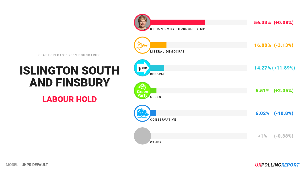 Islington South and Finsbury | E14000764 | UK Polling Report