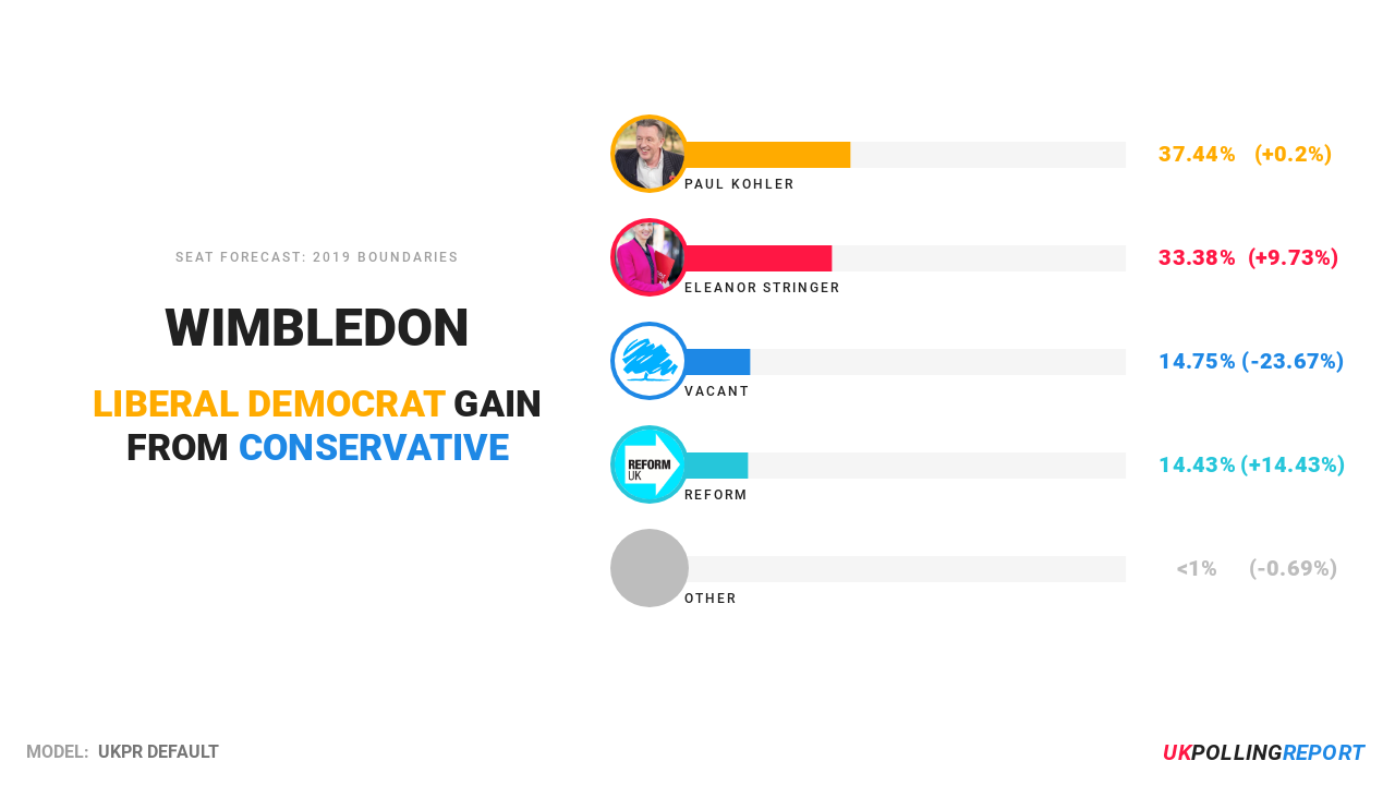 Wimbledon | E14001040 | UK Polling Report