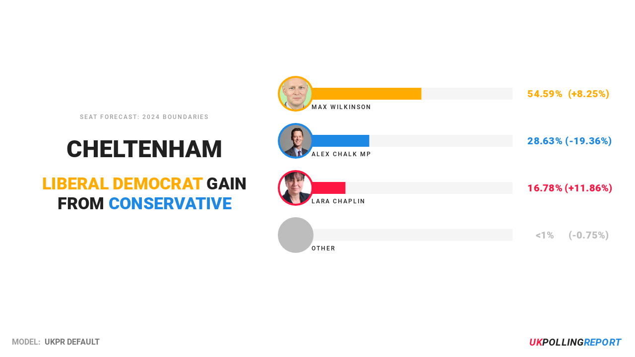 Cheltenham | E14001161 | UK Polling Report