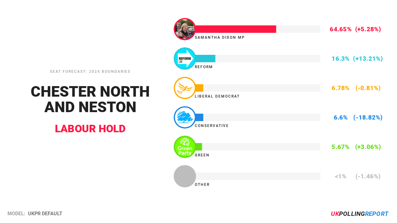 Chester North and Neston | E14001163 | UK Polling Report