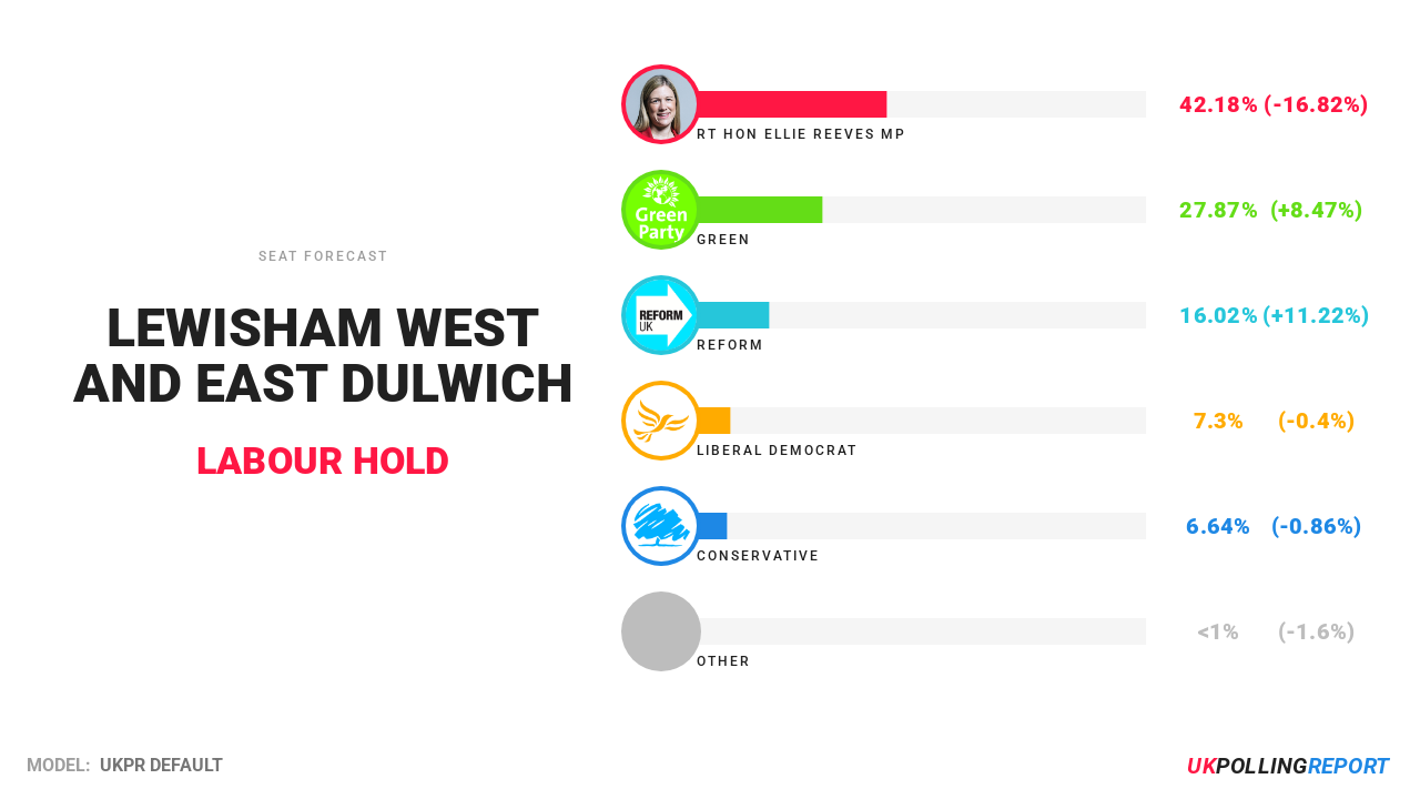 Lewisham West and East Dulwich | E14001333 | UK Polling Report