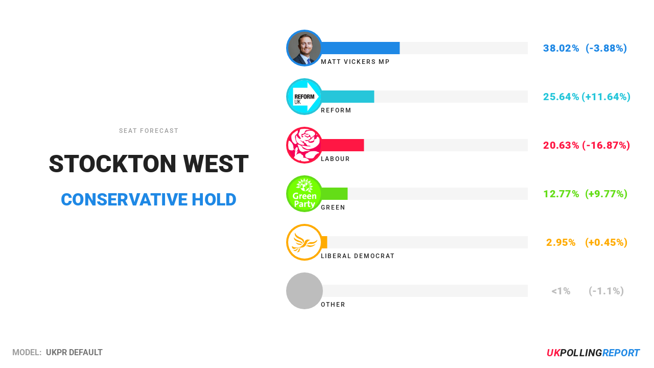 Stockton West | E14001519 | UK Polling Report