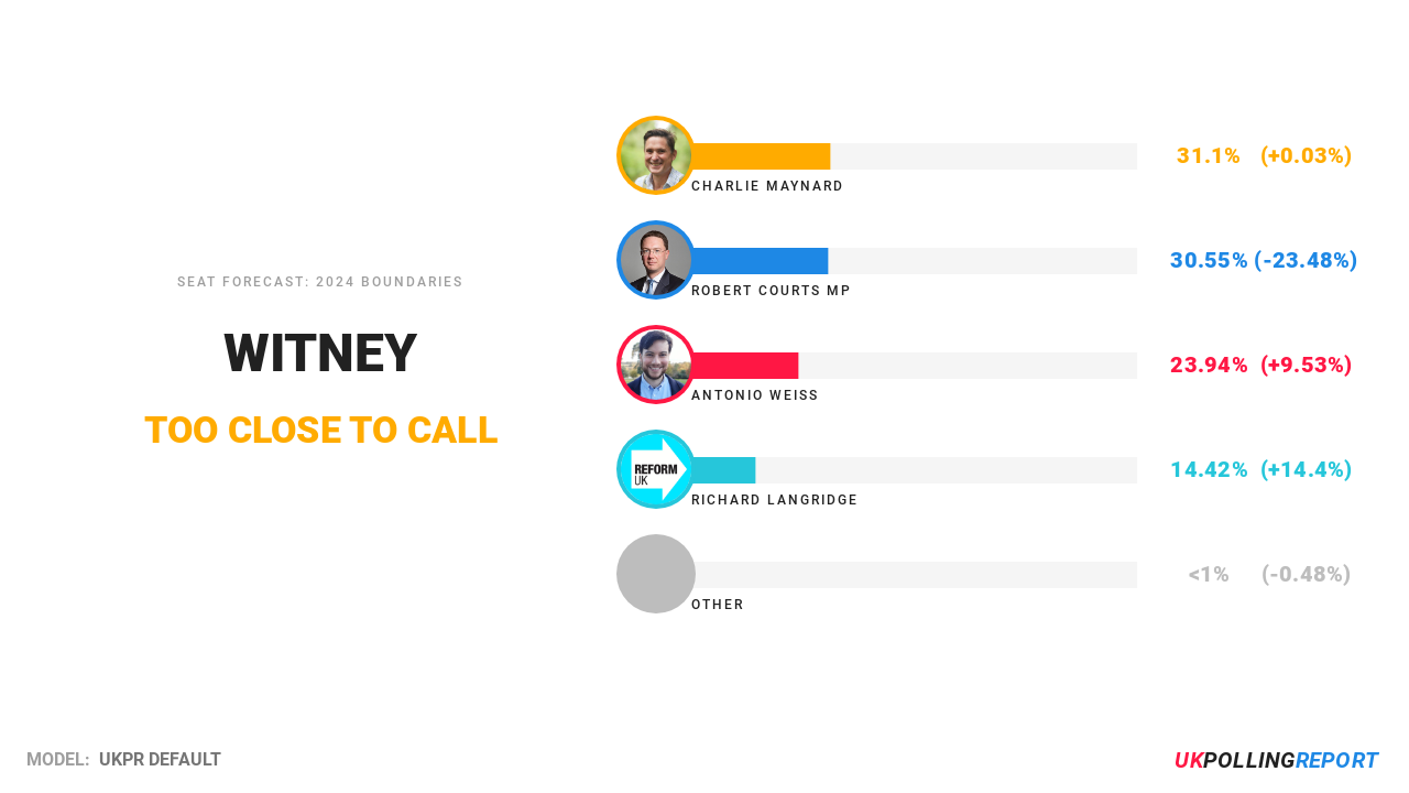 Witney | E14001591 | UK Polling Report