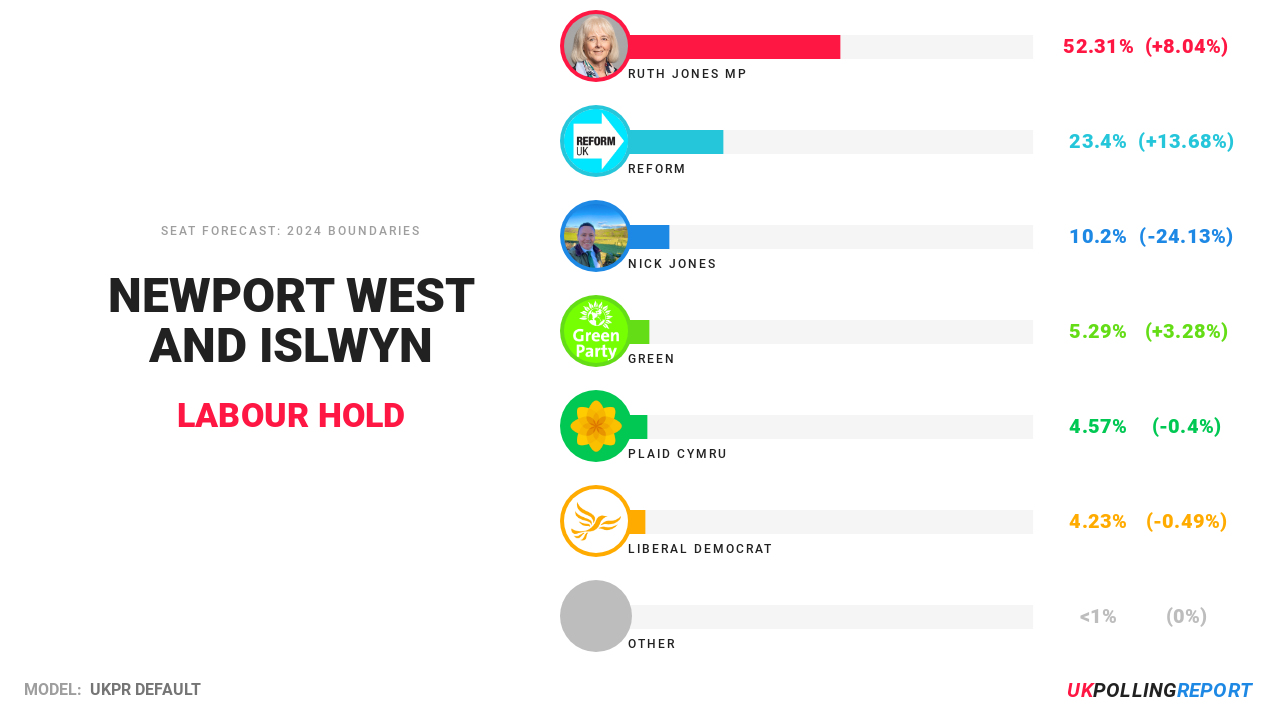 Newport West and Islwyn | W07000105 | UK Polling Report